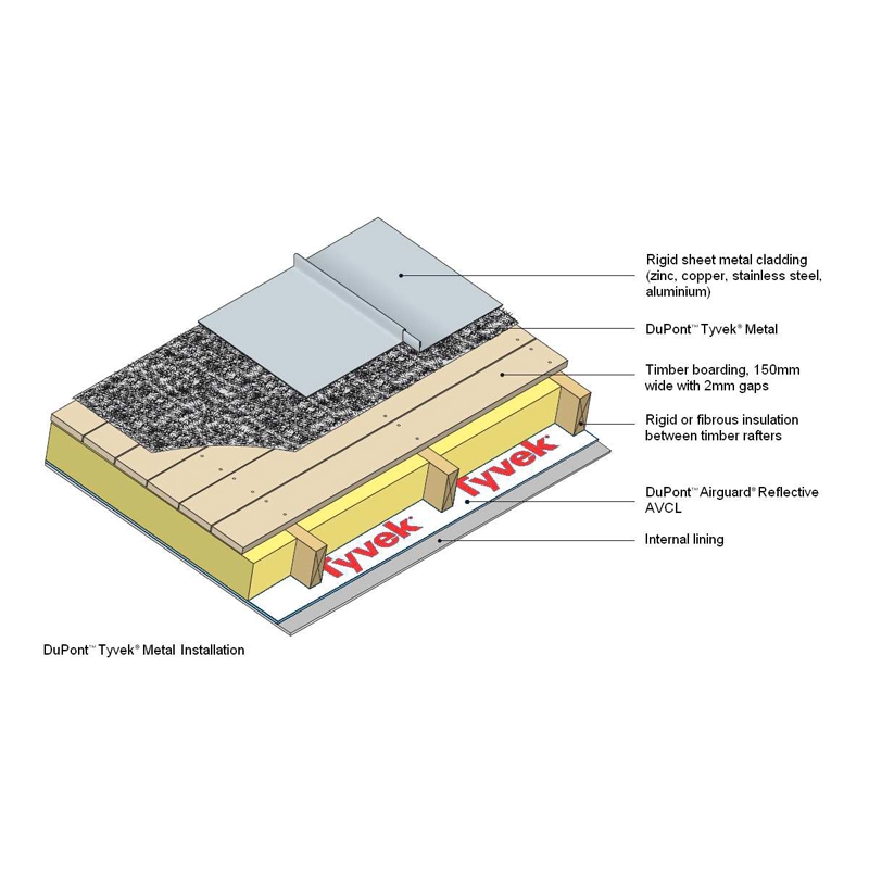 DuPont Tyvek Metal Vapour Permeable Roofing Felt Underlay - 25m x 1.5m ...
