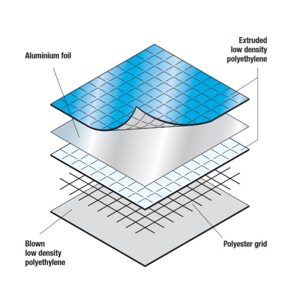 Necoflex Monarflex Reflex Super Sand 2m x 50m | 10001317