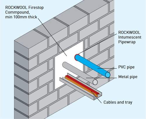 ROCKWOOL Firestop Compound 22kg | Insulation Superstore
