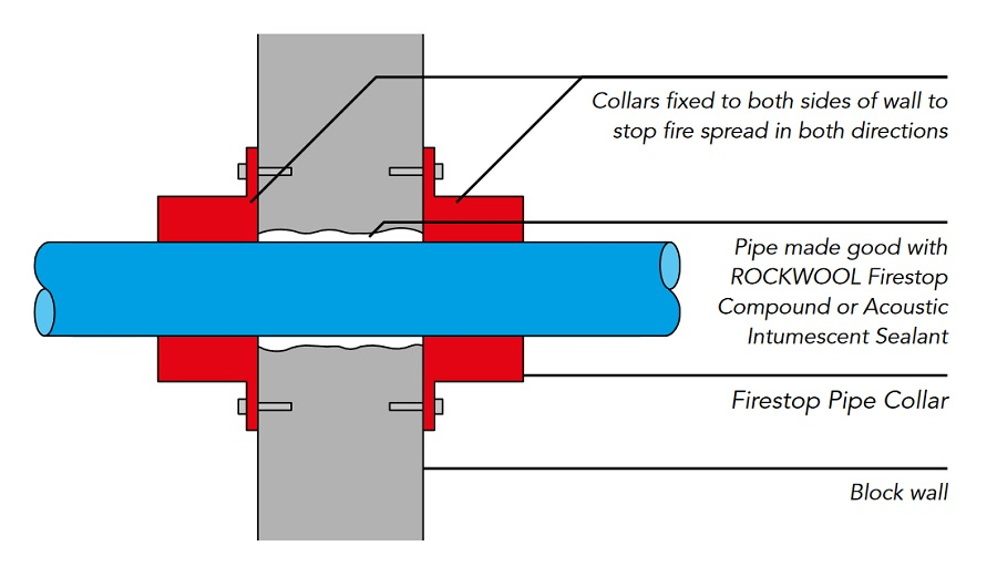 ROCKWOOL Pipe Collar 55mm 2 Hour FR | Insulation Superstore