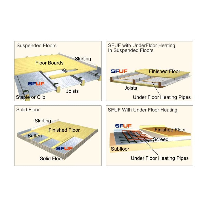 Underfloor Foil Insulation SFUF by SuperFOIL - 1.5m x 8m Roll ...